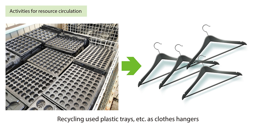 Social Initiatives through Corporate Activities | Sustainability ...